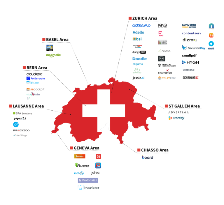 Switzerland Marketing Technology Landscape Supergraphic (2019)