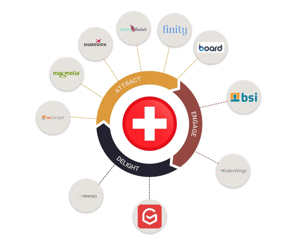 Switzerland Marketing Technology Landscape Supergraphic (2020) | Swiss ...