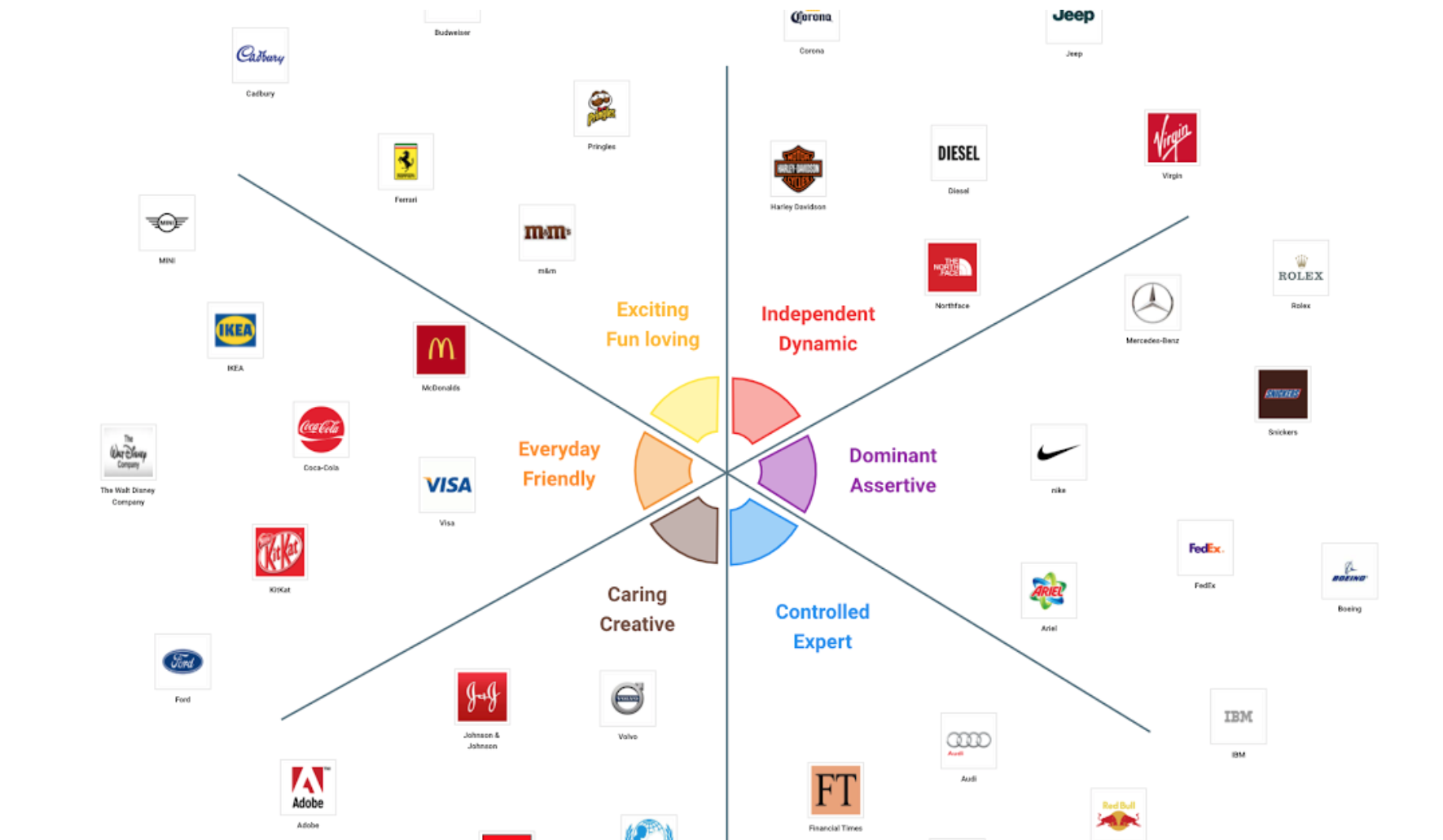 Switzerland Marketing Technology Landscape Supergraphic (2021 ...